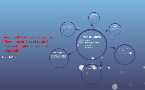 Compare the importance of two different transfers of capital by Noah ...