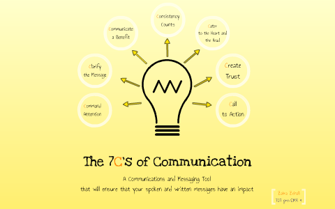 The 7 C's of Communication by Zahra Zeinali on Prezi