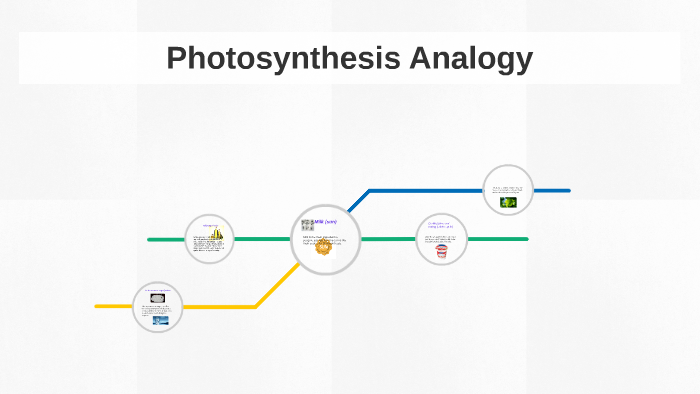 Photosynthesis Analogy by lydia jimmy on Prezi