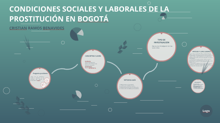 CONDICIONES SOCIALES Y LABORALES DE LA by Alejo Morales on Prezi