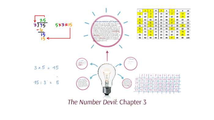 The Number Devil: Chapter 3 by Chloe J on Prezi