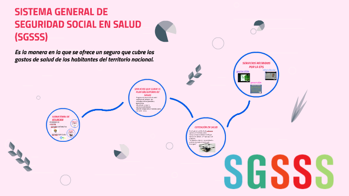Fundamentos Del SGSSS by Danna juliana garcia morales on Prezi