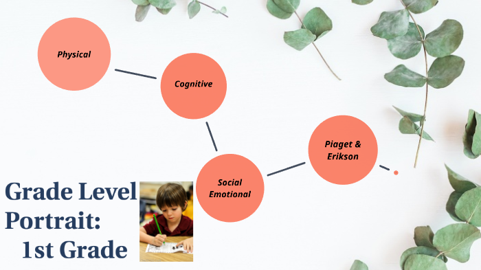 1st Grade Portrait by Amy Suenram on Prezi