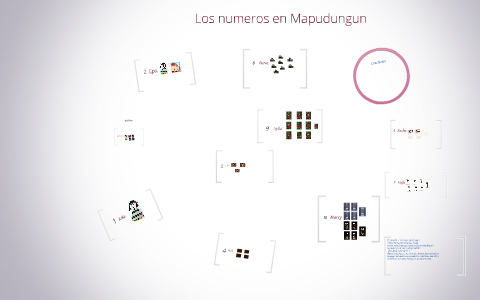 Los numeros en Mapudungun by Fabiola Andrea Antil Guzmán on Prezi