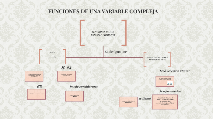 FUNCIONES DE UNA VARIABLE COMPLEJA by Ab Cruz on Prezi