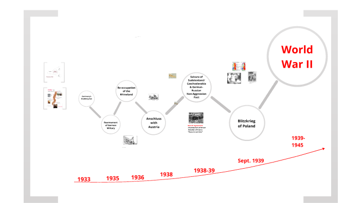 v2-Prelude to WWII by Cat Bishir on Prezi