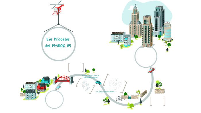 Los procesos del PMBOK by Aleandra Delgado on Prezi