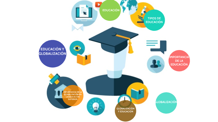 Globalizacion Y Educacion Globalizacion Y Educacion