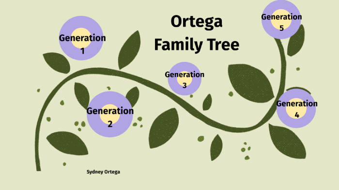 Family Tree by sydney ortega on Prezi