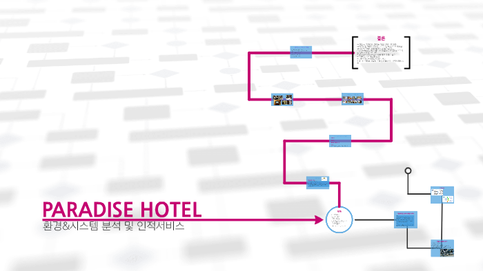 paradise hotel by misun kwon on Prezi