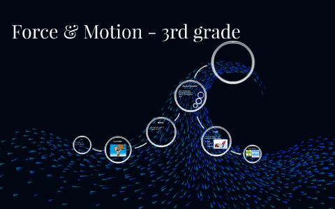 Force & Motion - 3rd grade by Ellen Kubicek on Prezi