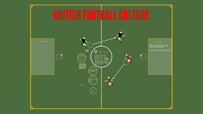 BRITISH FOOTBALL CULTURE by Mette Kristensen on Prezi