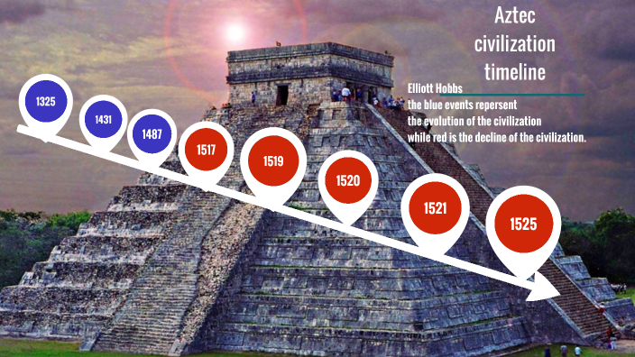 Aztec civilization timeline by Elliott Hobbs on Prezi