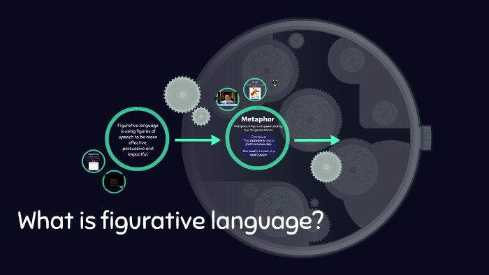 What is figurative language? by on Prezi