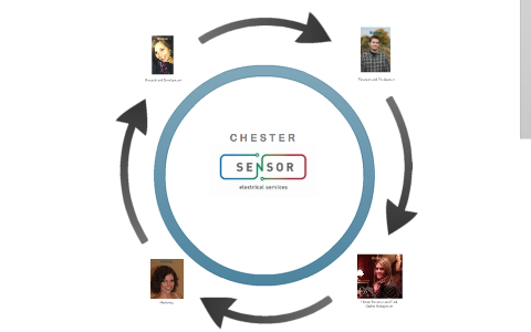 Capsim Final by Renee Cumming on Prezi