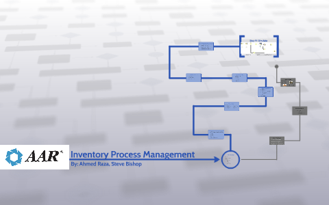 AAR Process Improvement Project - UM by Ahmed Raza on Prezi