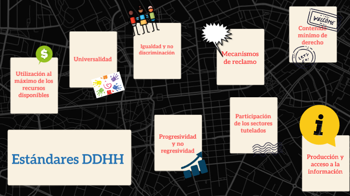 Estándares de DDHH by Jimena Pilas on Prezi