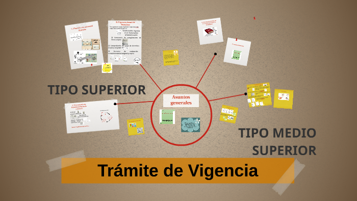 Trámite de Vigencia by MARIA MACEDO on Prezi