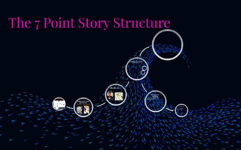 The 7 Point Story Structure by Benjamin Lurie on Prezi