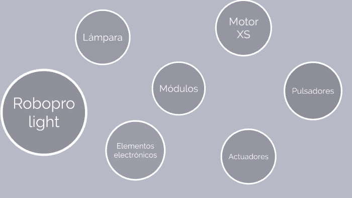 Robopro light by Ana Paula Bucheler on Prezi