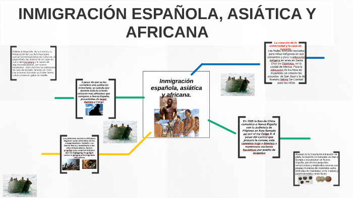 Inmigración española, asiática y africana. by Estela Pérez on Prezi