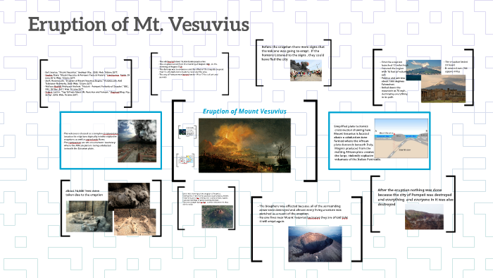 Eruption of Mount Vesuvius by Kian Williams on Prezi