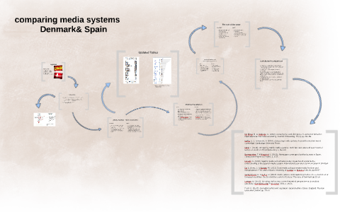 comparing media systems by Celia Kalis on Prezi