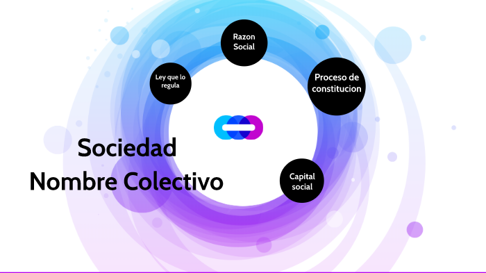 Sociedad de nombre colectivo by Alejandra Chavez Subias on Prezi