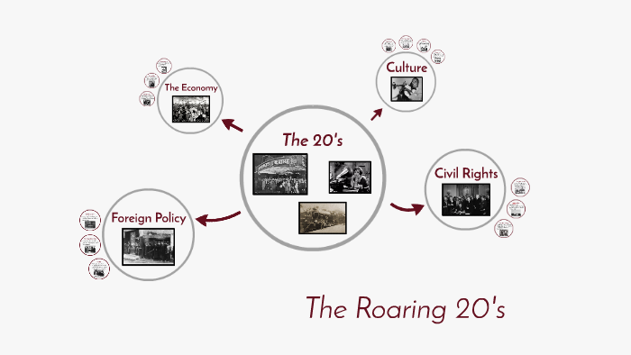 The Roaring 20s by zoey lykins on Prezi