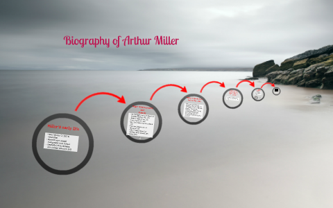 Biography of Arthur Miller by Nicholas Bryza on Prezi