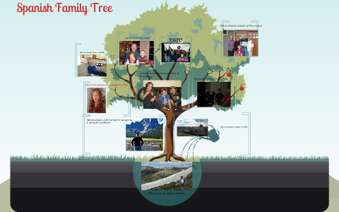 Spanish Family Tree by Sam Kallick on Prezi
