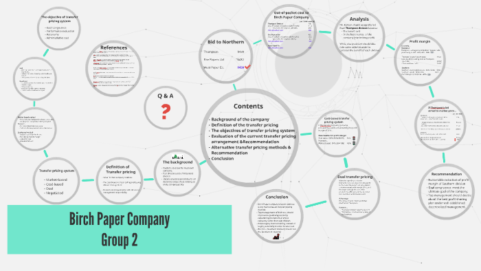 Birch Paper Company by Kai Chen on Prezi