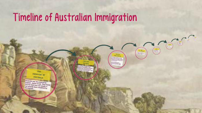 Timeline of Australian Immigration by Hannah Stephenson on Prezi