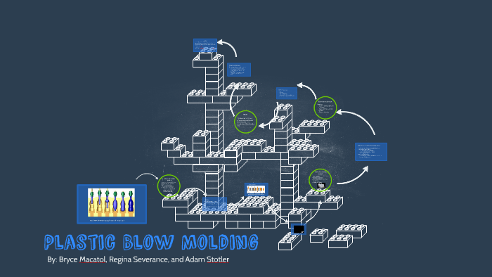 By: Bryce Macatol, Regina Severance, and Adam Stotler by on Prezi