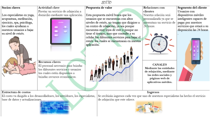 Modelo CANVAS-LOTTO by jhon Mario Vargas Hernandez on Prezi
