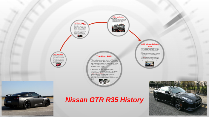 Nissan GTR R35 History by Ben Clarke on Prezi