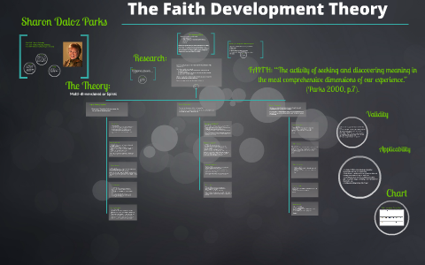 The Faith Development Theory by Lauren Wypiszynski