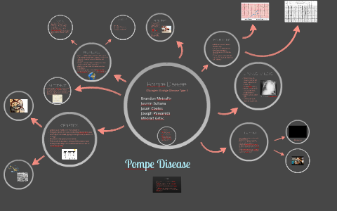 POMPE DISEASE by Joseph Passaretti on Prezi