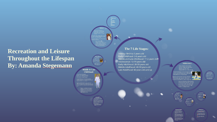Recreation and Leisure Throughout the Lifespan by Amanda Stegemann on Prezi