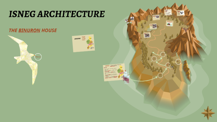 ISNEG ARCHITECTURE by Marizh Manlincon on Prezi
