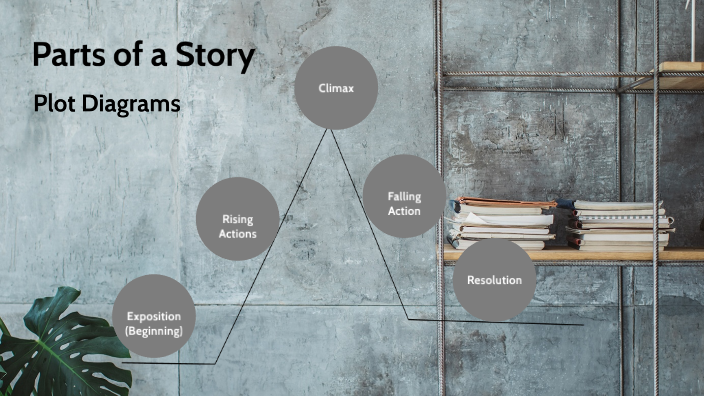 Parts of a Story (Plot Diagrams) by Bailee Hobbs on Prezi