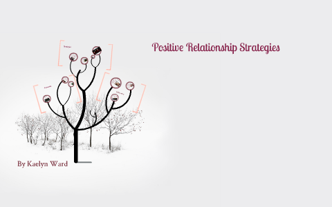 Relationships between 'Remember the Titans' and strategies by kaelyn ...