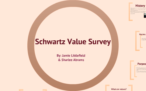 Schwartz Value Survey by Sharlee Abrams on Prezi