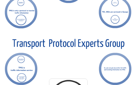 What is TPEG by Gyusik Jeong on Prezi