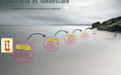 Halfweg de wandeling by Silke Robberechts on Prezi