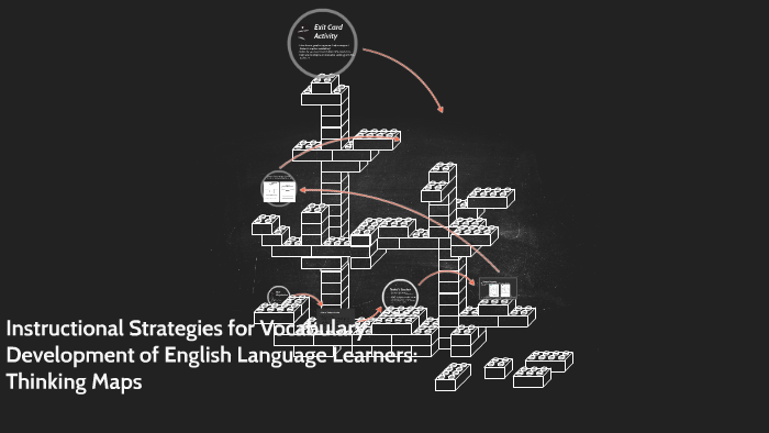 Instructional Strategies for English Language Learners by on Prezi