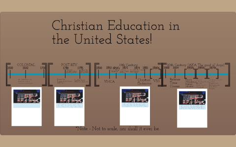 CE Timeline by Grayson Prettyman on Prezi
