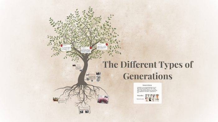 The Different Types of Generations by Reinaldo Hernandez on Prezi