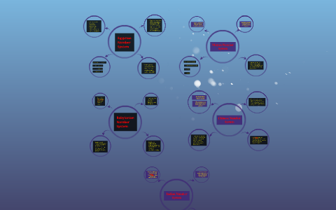 Number Systems in Ancient Civilizations by Meriam Azucenas on Prezi