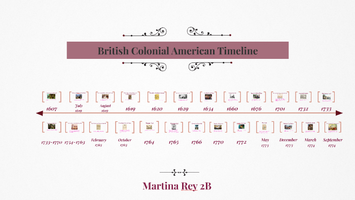 British Colonial American Timeline by Martina Rey on Prezi